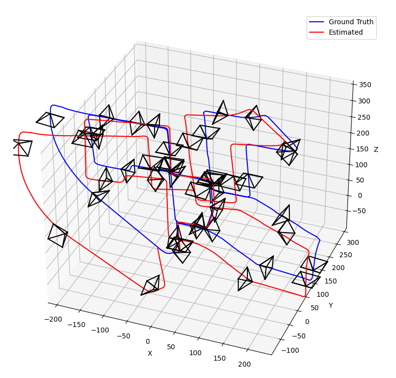 Stereo Visual Odometry On The Kitti Dataset Moses Ebere